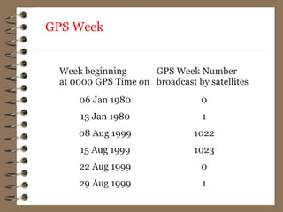 Gps-signal | PPT