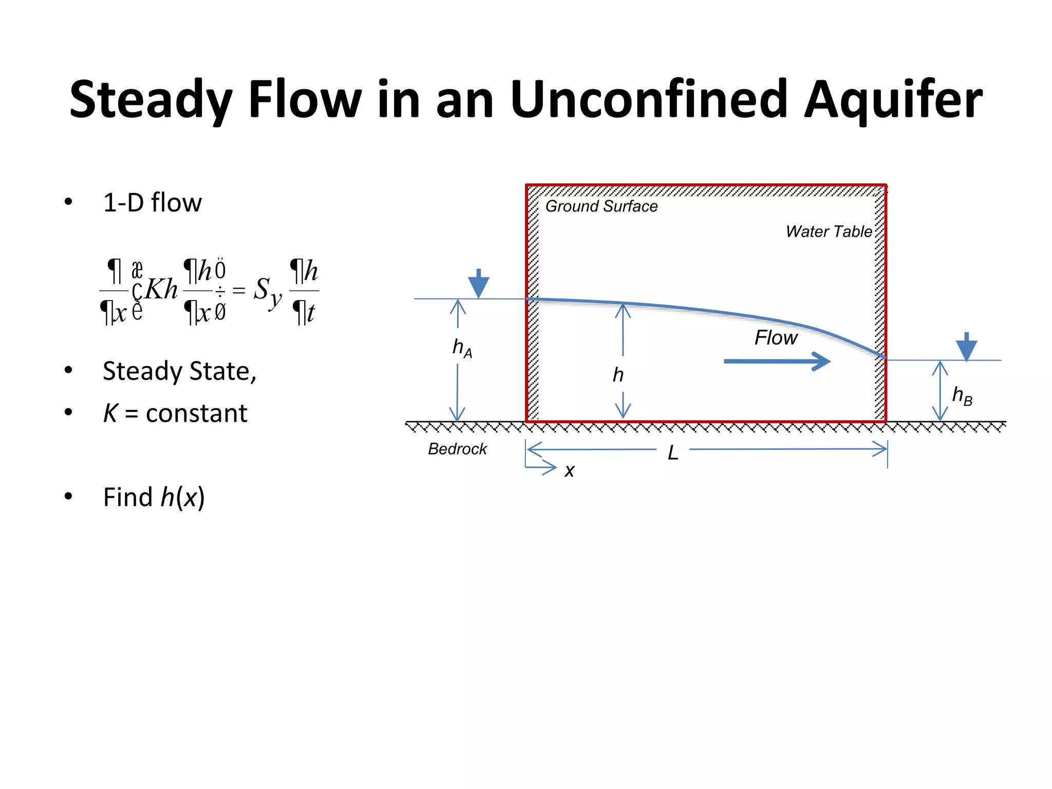 05 groundwater flow equations | PPTX