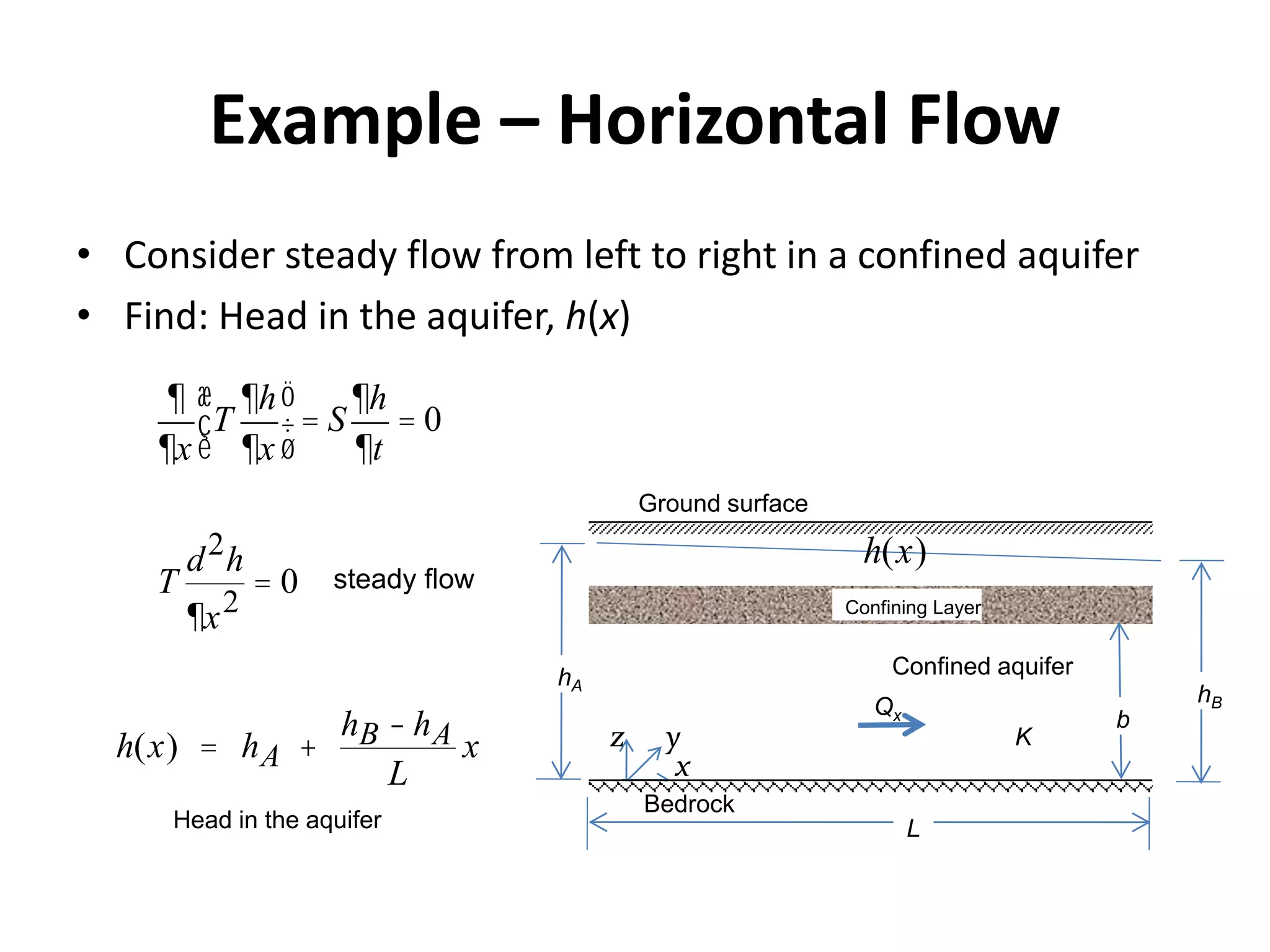05 groundwater flow equations | PPTX
