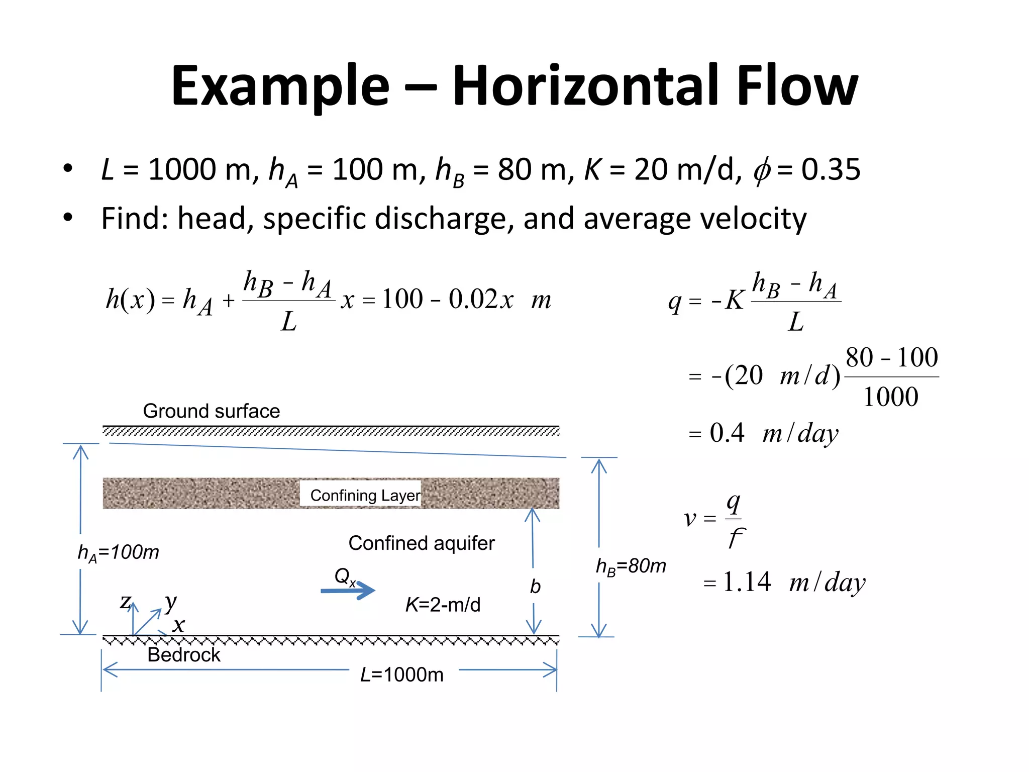 05 groundwater flow equations | PPTX