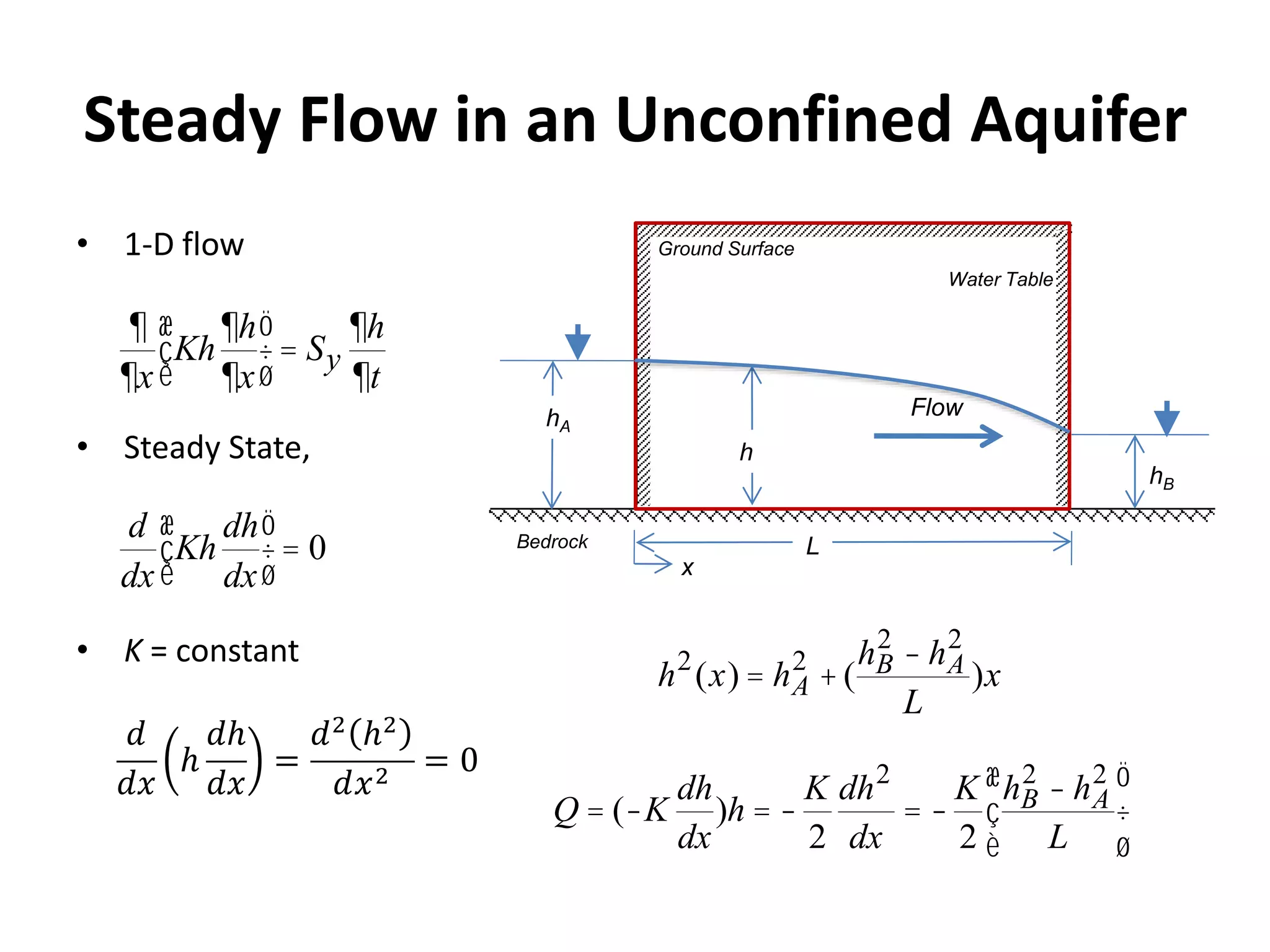05 groundwater flow equations | PPTX