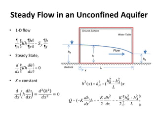 05 groundwater flow equations | PPTX