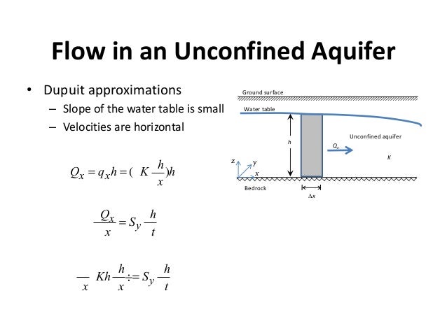 05 groundwater flow equations
