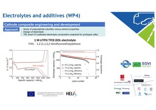 HELIS - High energy lithium sulphur cells and batteries | PPT