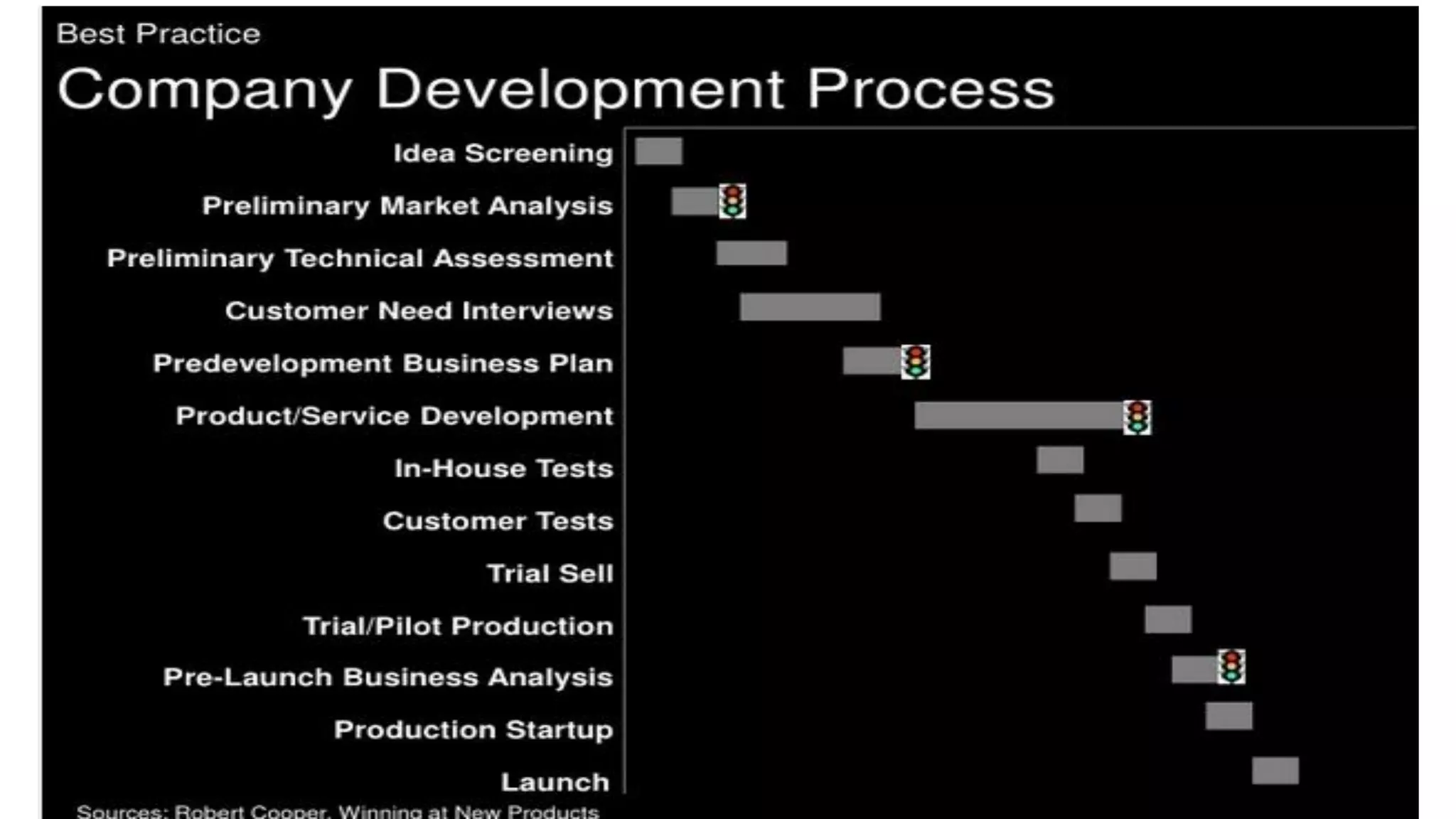 05 - Membangun Startup Business (Herman Tolle) | PDF