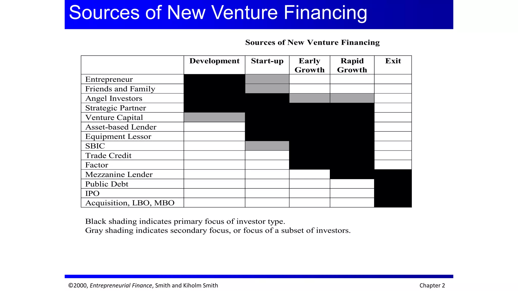 05 - Membangun Startup Business (Herman Tolle) | PDF