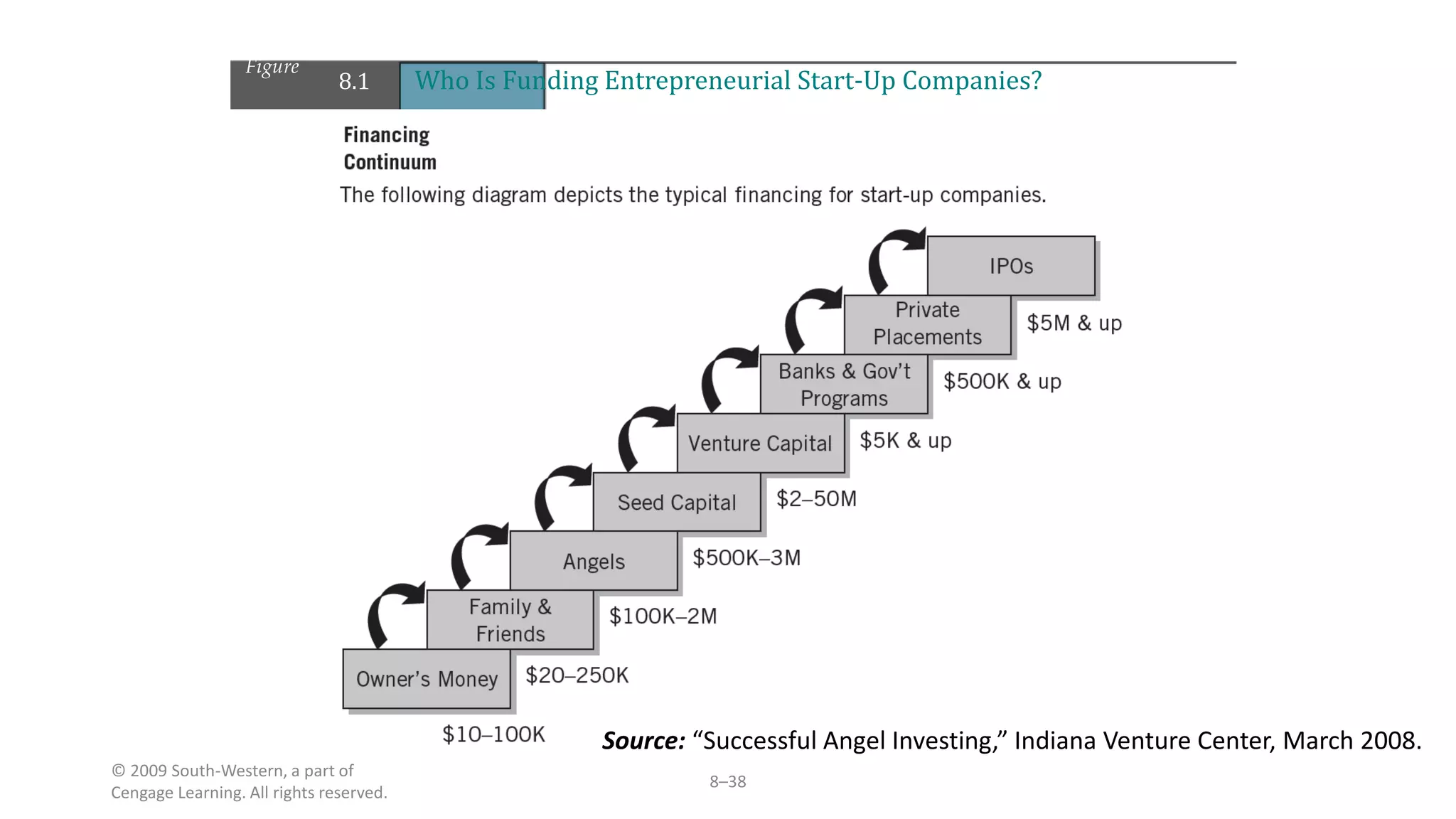 05 - Membangun Startup Business (Herman Tolle) | PDF