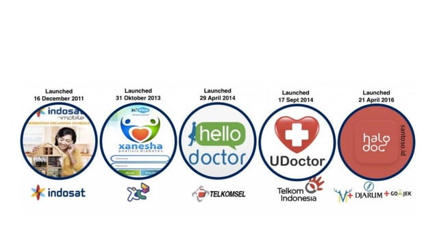 05 - Membangun Startup Business (Herman Tolle) | PDF