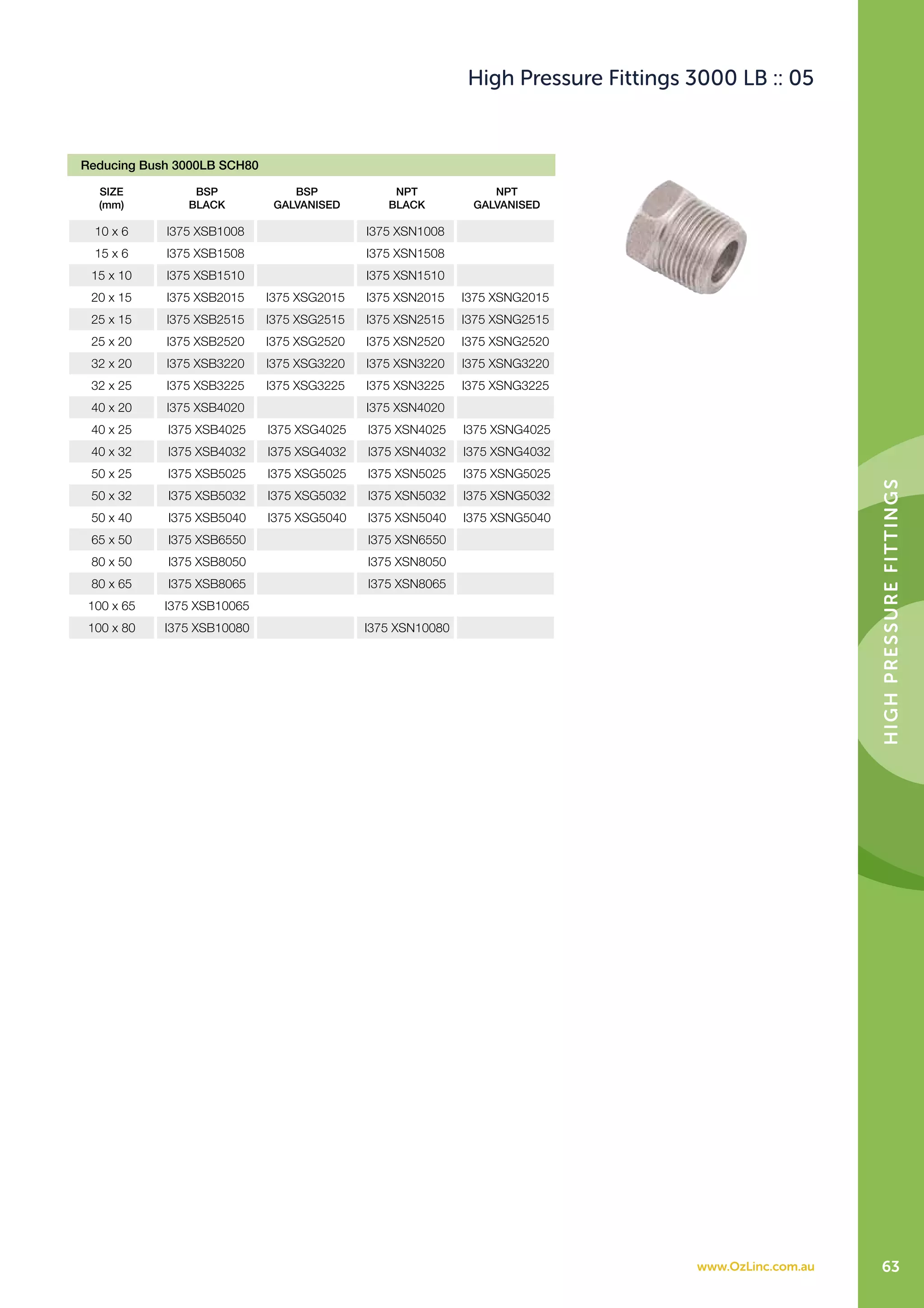 OzLinc Industries High Pressure Fittings Catalogue | PDF