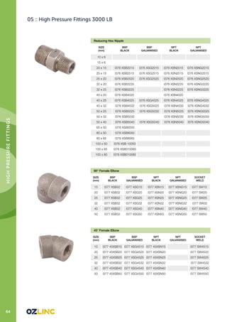 OzLinc Industries High Pressure Fittings Catalogue | PDF