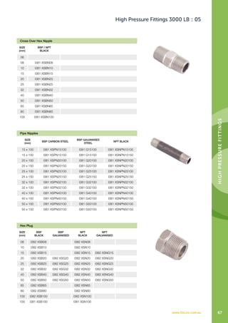OzLinc Industries High Pressure Fittings Catalogue | PDF