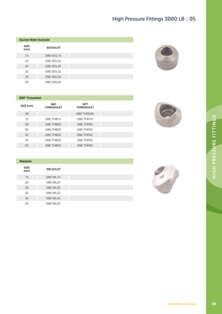 OzLinc Industries High Pressure Fittings Catalogue | PDF