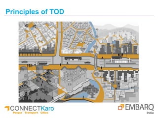 TOD Karo - Challenges and Opportunities in Implementing TOD Principles ...
