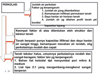 05 hubungan air, tanah dan tanaman | PPTX