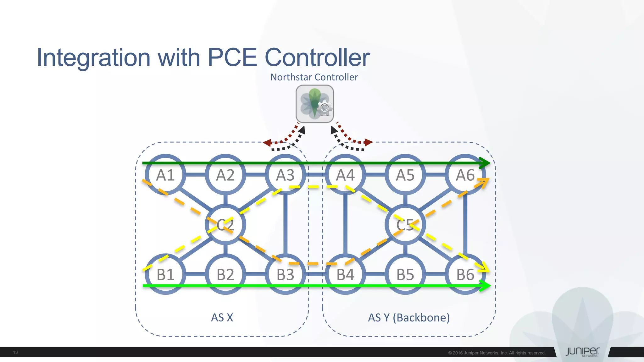 05 - IDNOG04 - Bambang Gunawan (Juniper) - Segment Routing | PDF