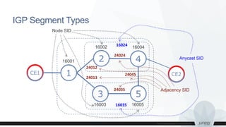05 - IDNOG04 - Bambang Gunawan (Juniper) - Segment Routing | PPT