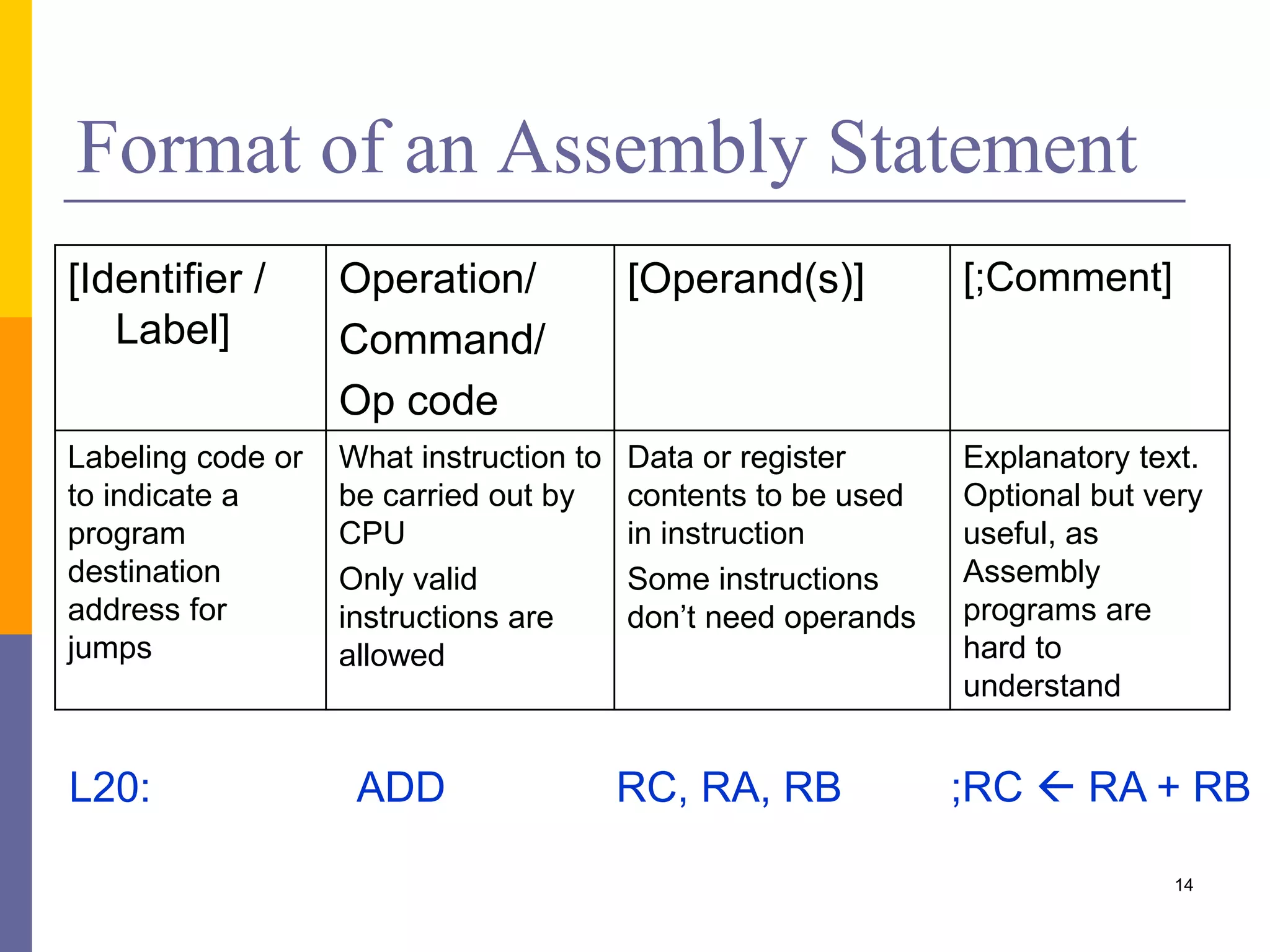 Instruction Set Architecture | PPTX