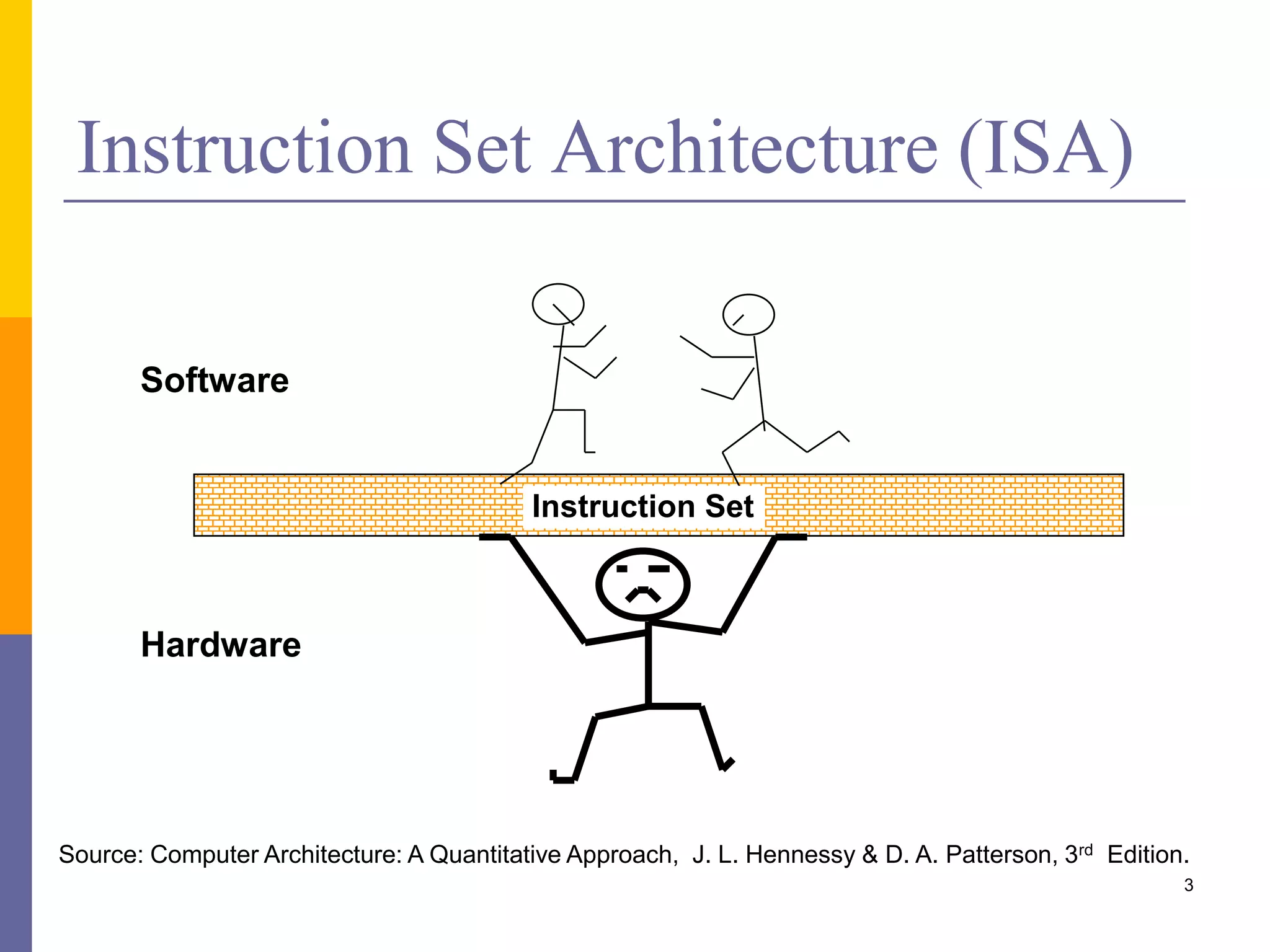Instruction Set Architecture Pptx Operating Systems Computer Software And Applications