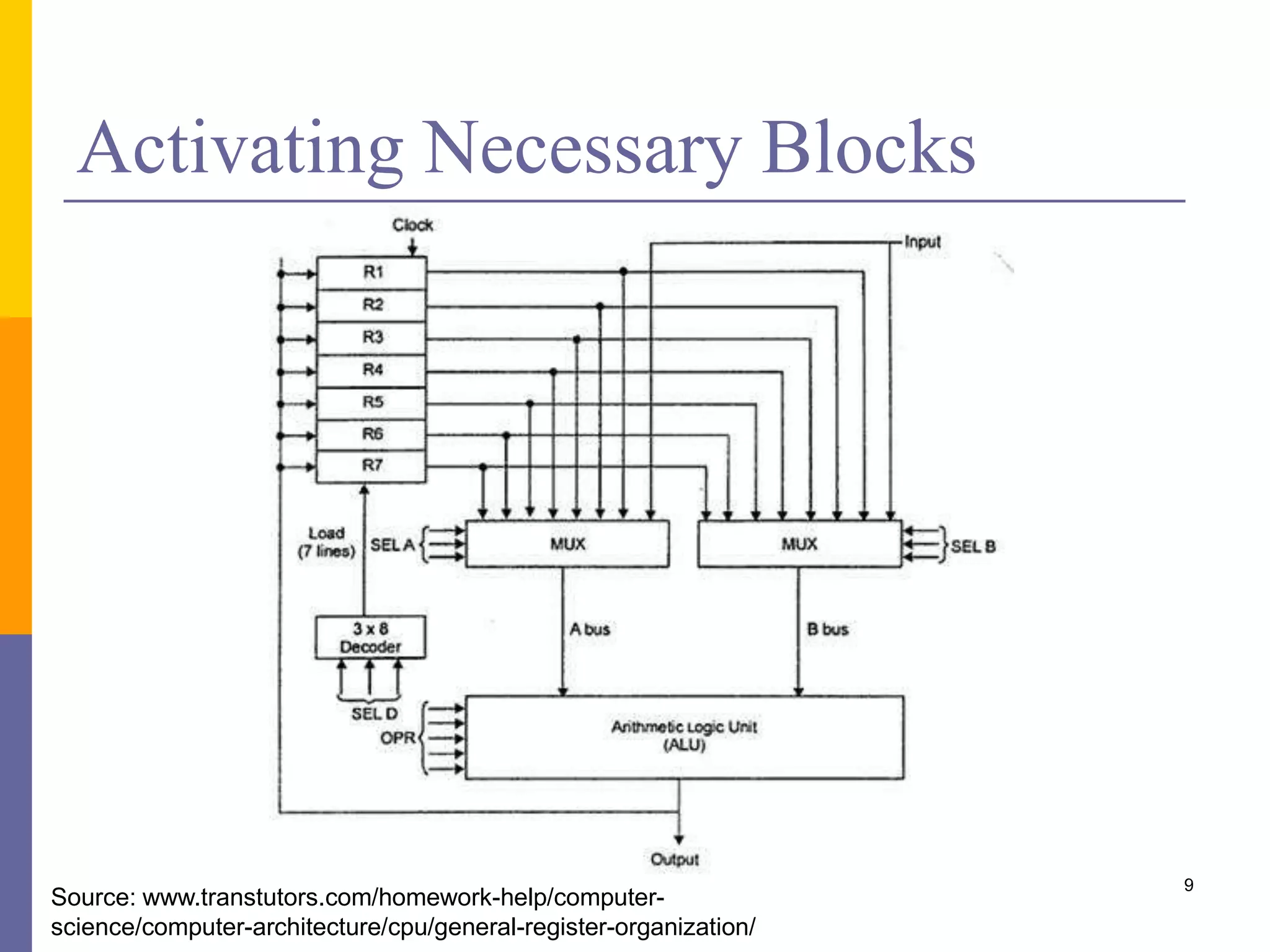 Instruction Set Architecture | PPTX