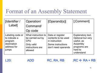 Instruction Set Architecture | PPTX