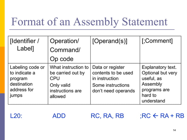 Instruction Set Architecture Pptx Operating Systems Computer Software And Applications