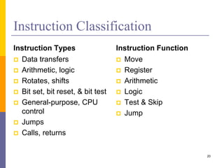 Instruction Set Architecture | PPTX