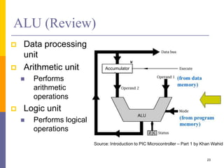 Instruction Set Architecture | PPTX