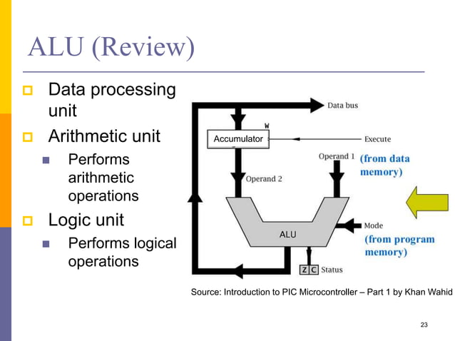 Instruction Set Architecture Pptx Operating Systems Computer Software And Applications