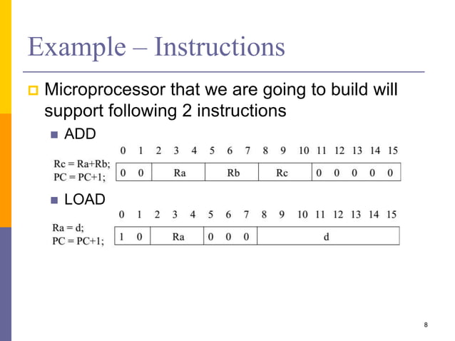 Instruction Set Architecture | PPTX | Operating Systems | Computer ...