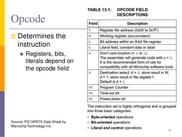 Instruction Set Architecture