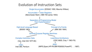 05 instruction set design and architecture | PPTX