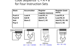 05 instruction set design and architecture | PPTX