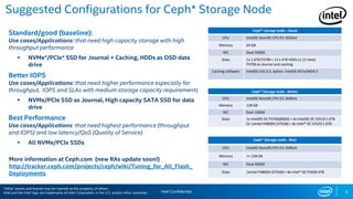 Intel - optimizing ceph performance by leveraging intel® optane™ and 3 d nandtlc ss-ds | PPT