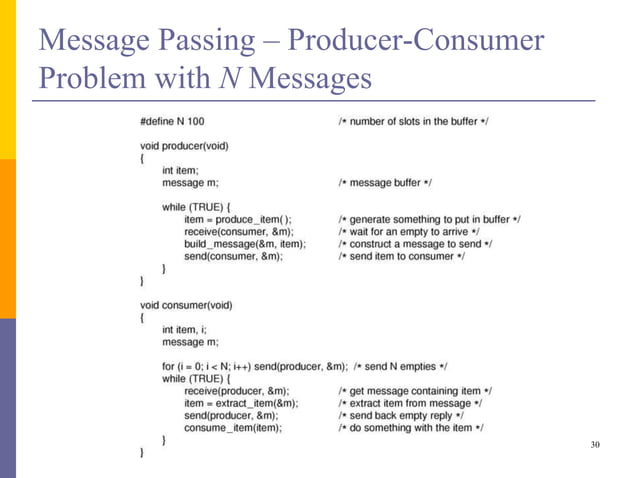 Interprocess Communication Pptx Operating Systems Computer Software And Applications