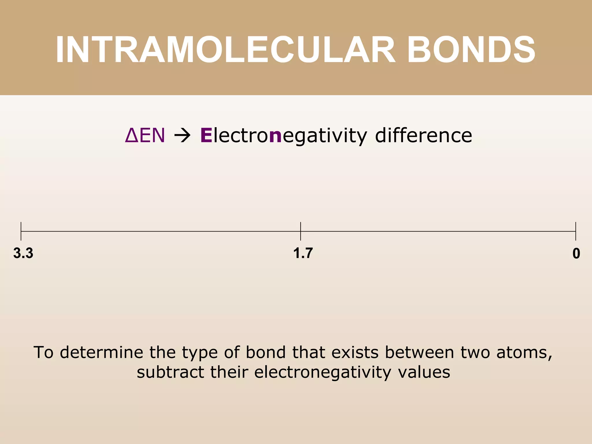 05 intramolecular bonds | PPT