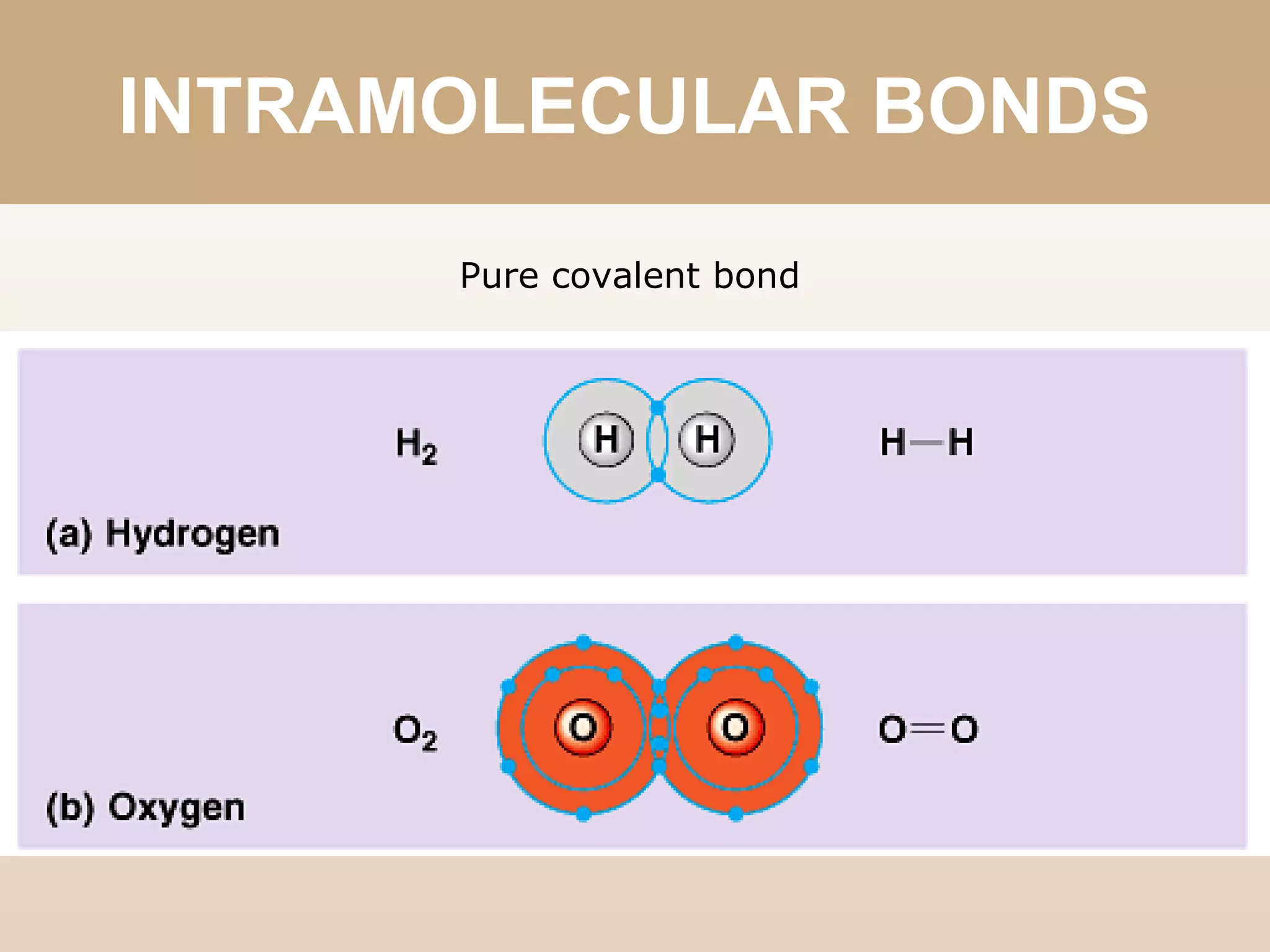 05 intramolecular bonds | PPT