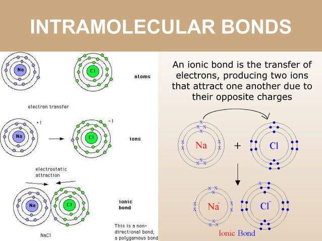 05 intramolecular bonds | PPT