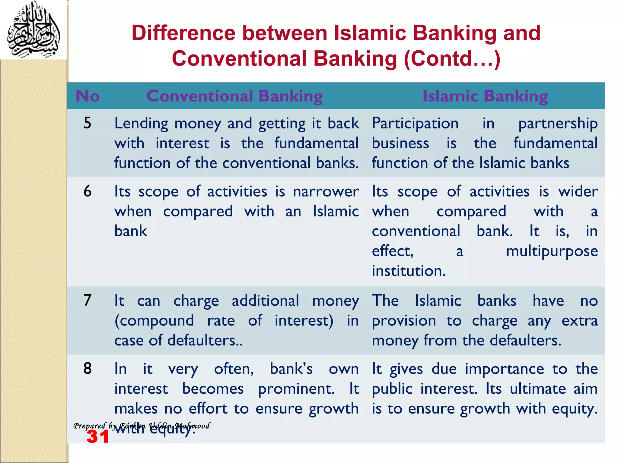 Islamic-banking-concept-application-and-brief-operational-procedure | PPT