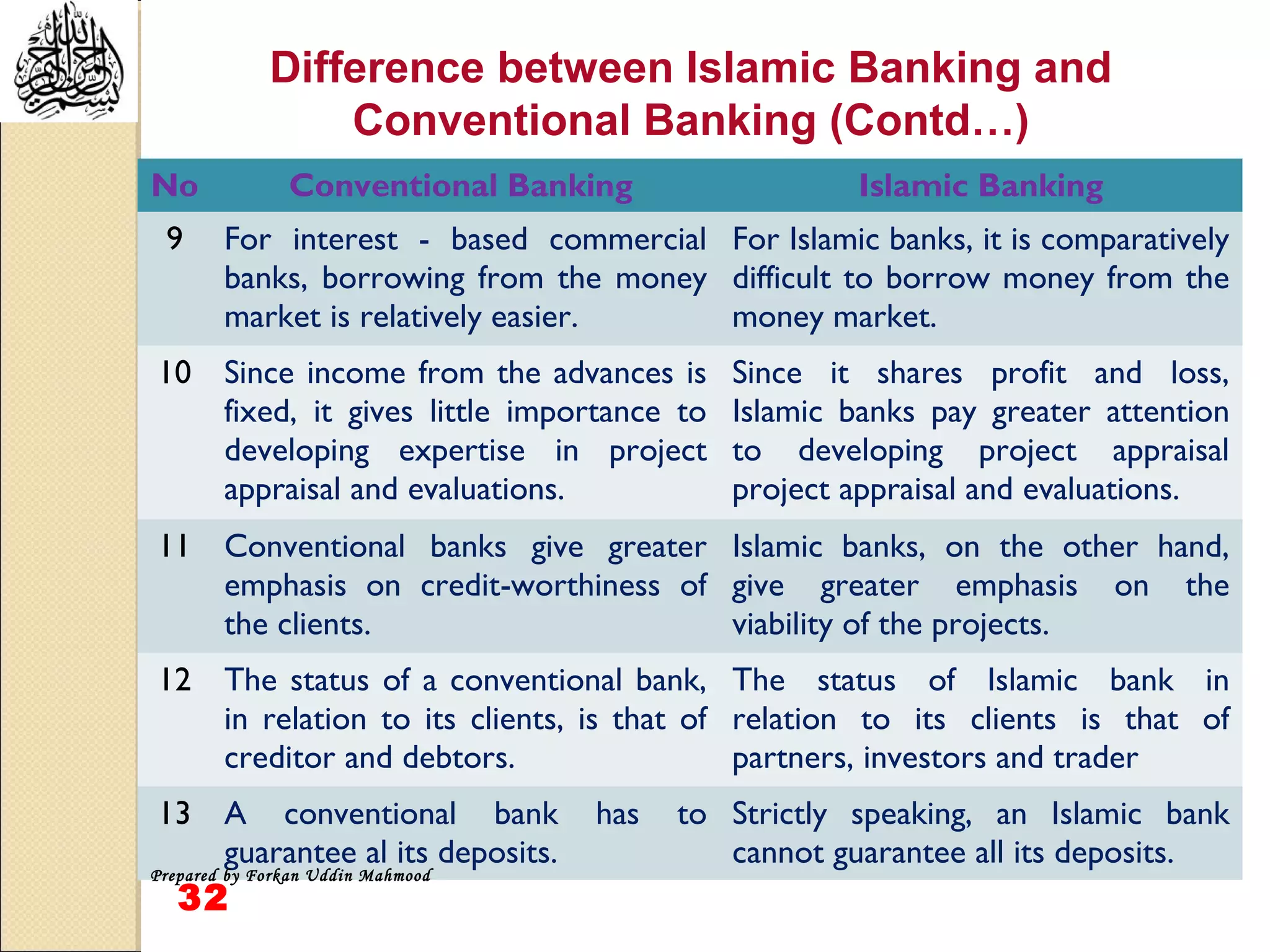 Islamic-banking-concept-application-and-brief-operational-procedure | PPT