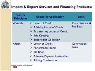 Islamic-banking-concept-application-and-brief-operational-procedure | PPT