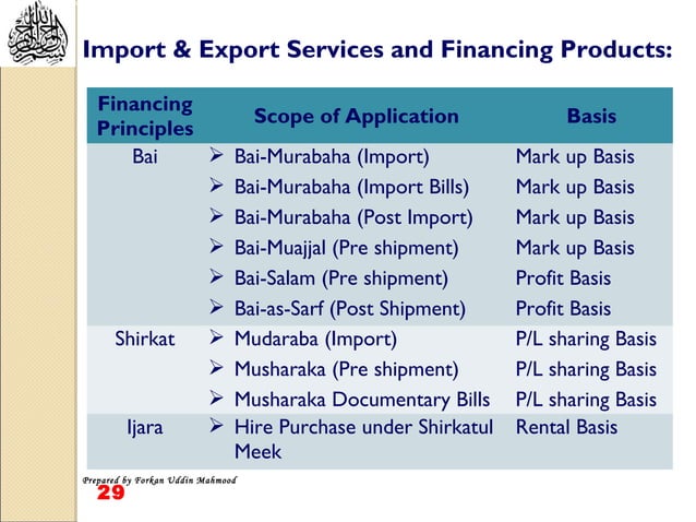 Islamic-banking-concept-application-and-brief-operational-procedure | PPT