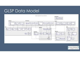 GLOSS - A GLSP1 Model Server on the Smalltalk Platform | PDF