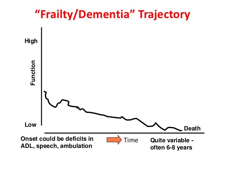 Honoring the Informed Choice of Patients at the End of Life
