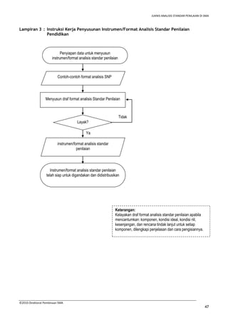 05. juknis standar penilaian isi revisi--0104 | PDF