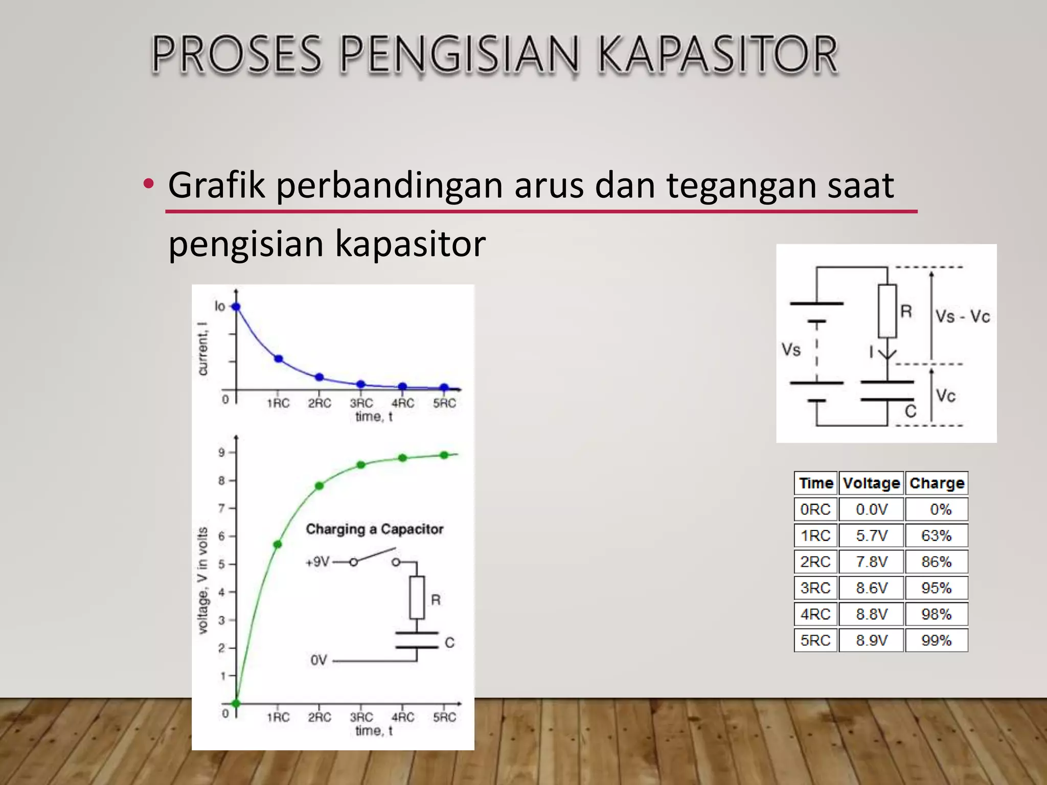 05-kapasitor.pptx