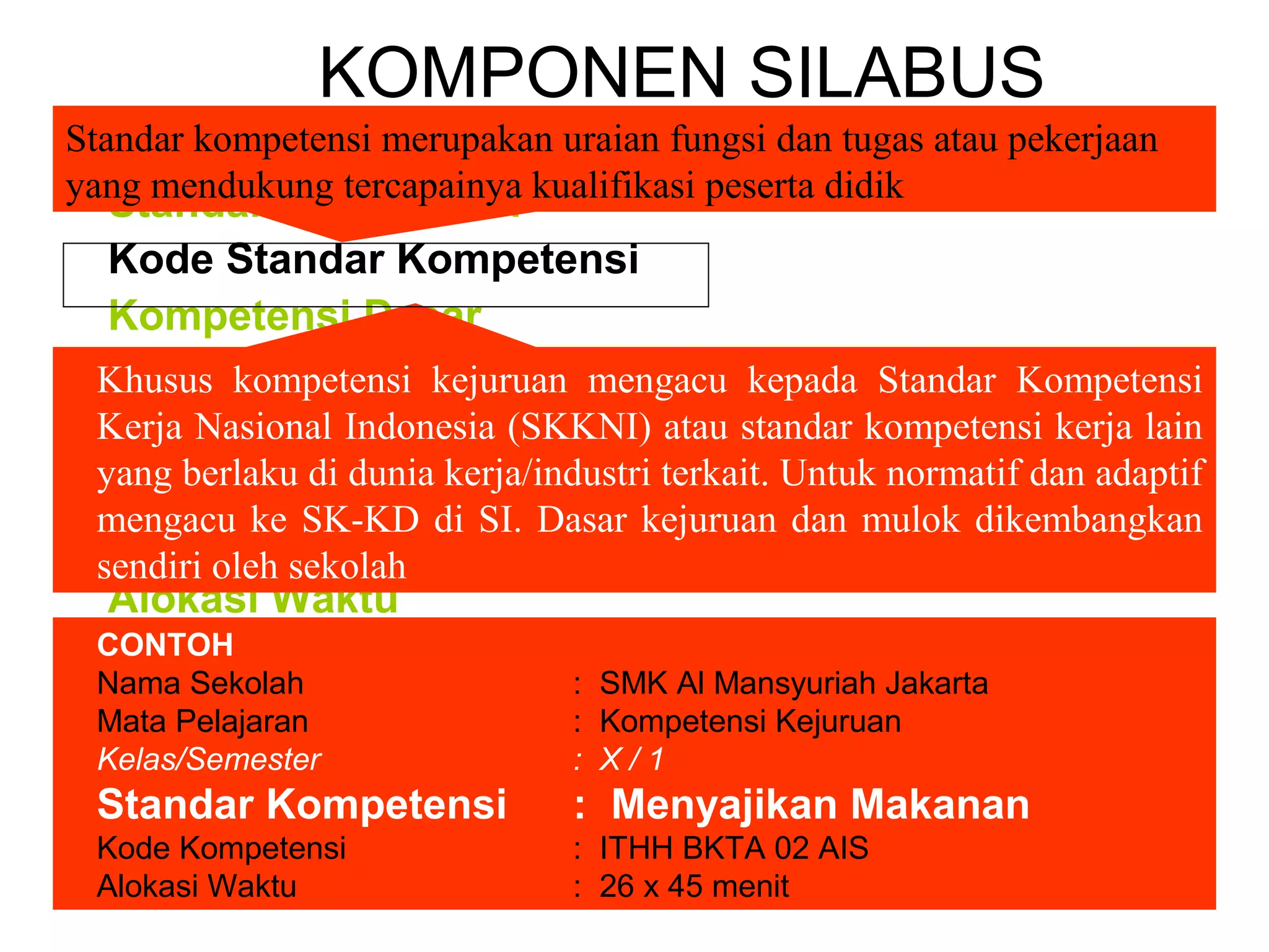 silabus | PPT