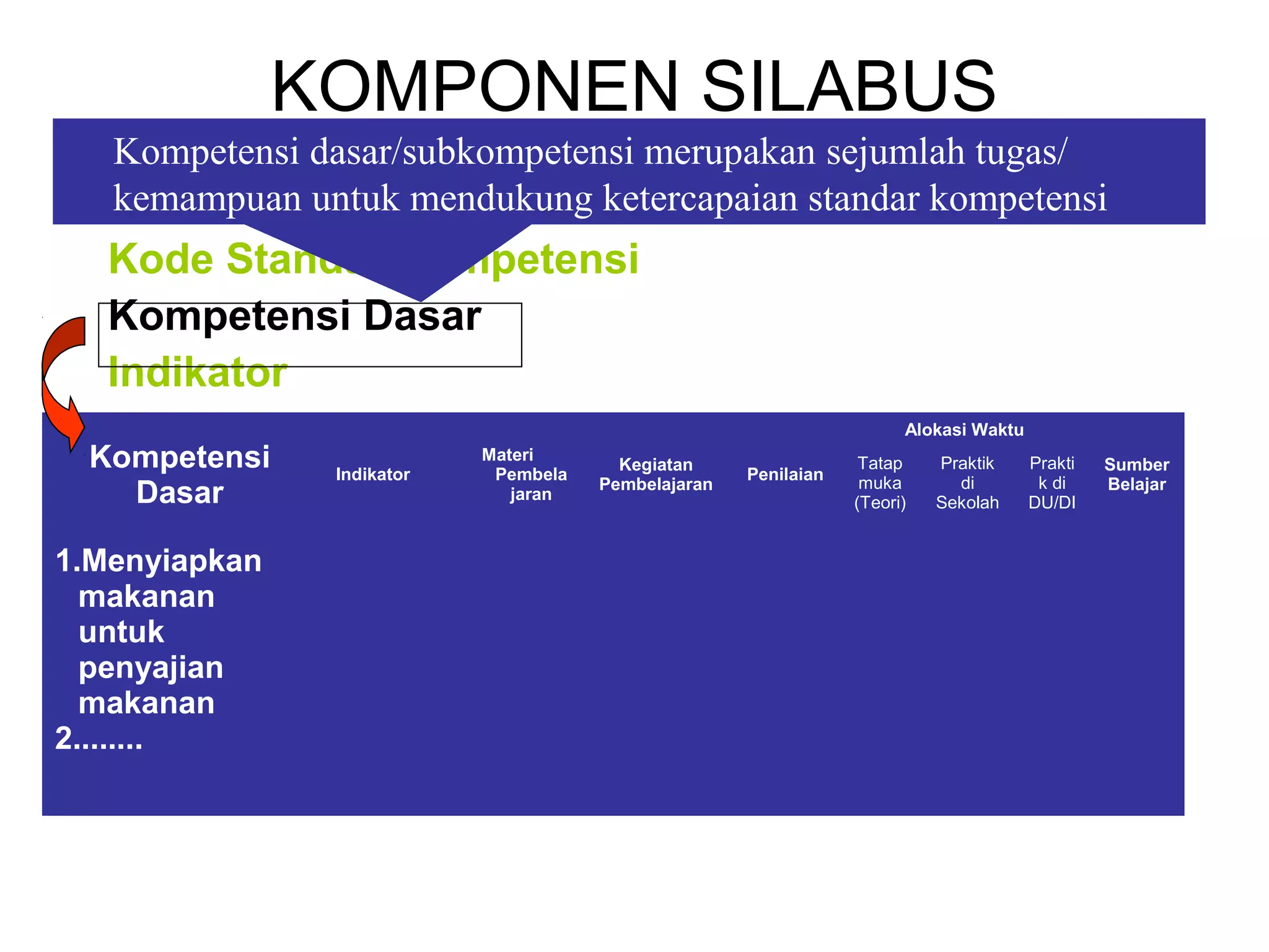silabus | PPT