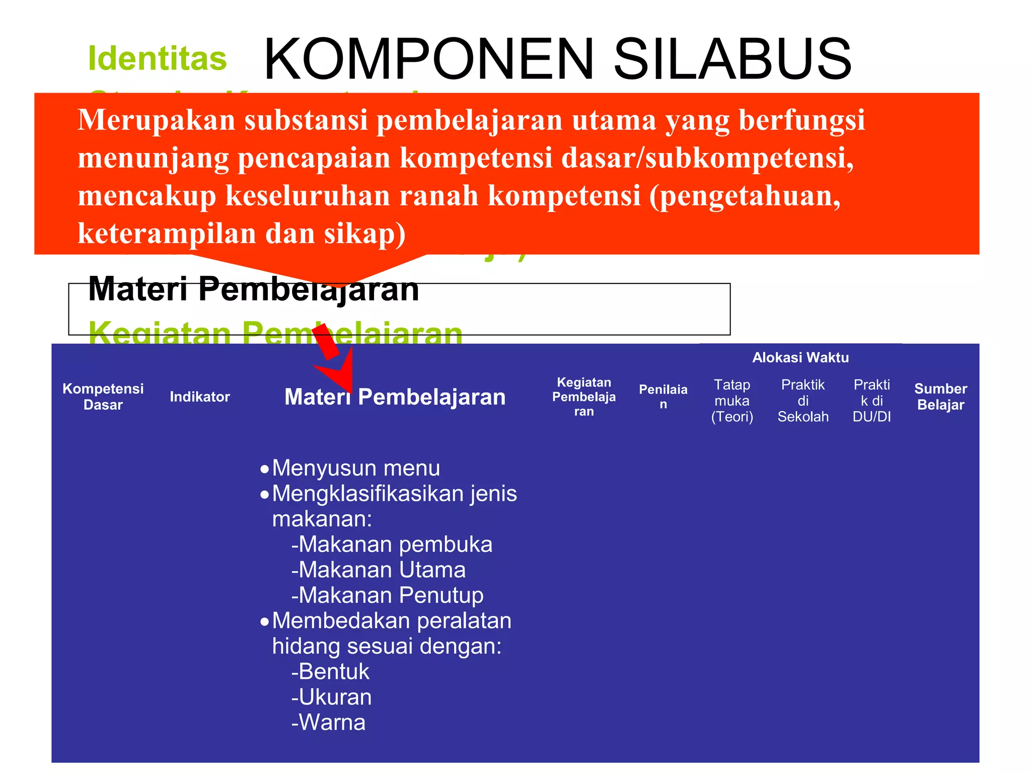 silabus | PPT