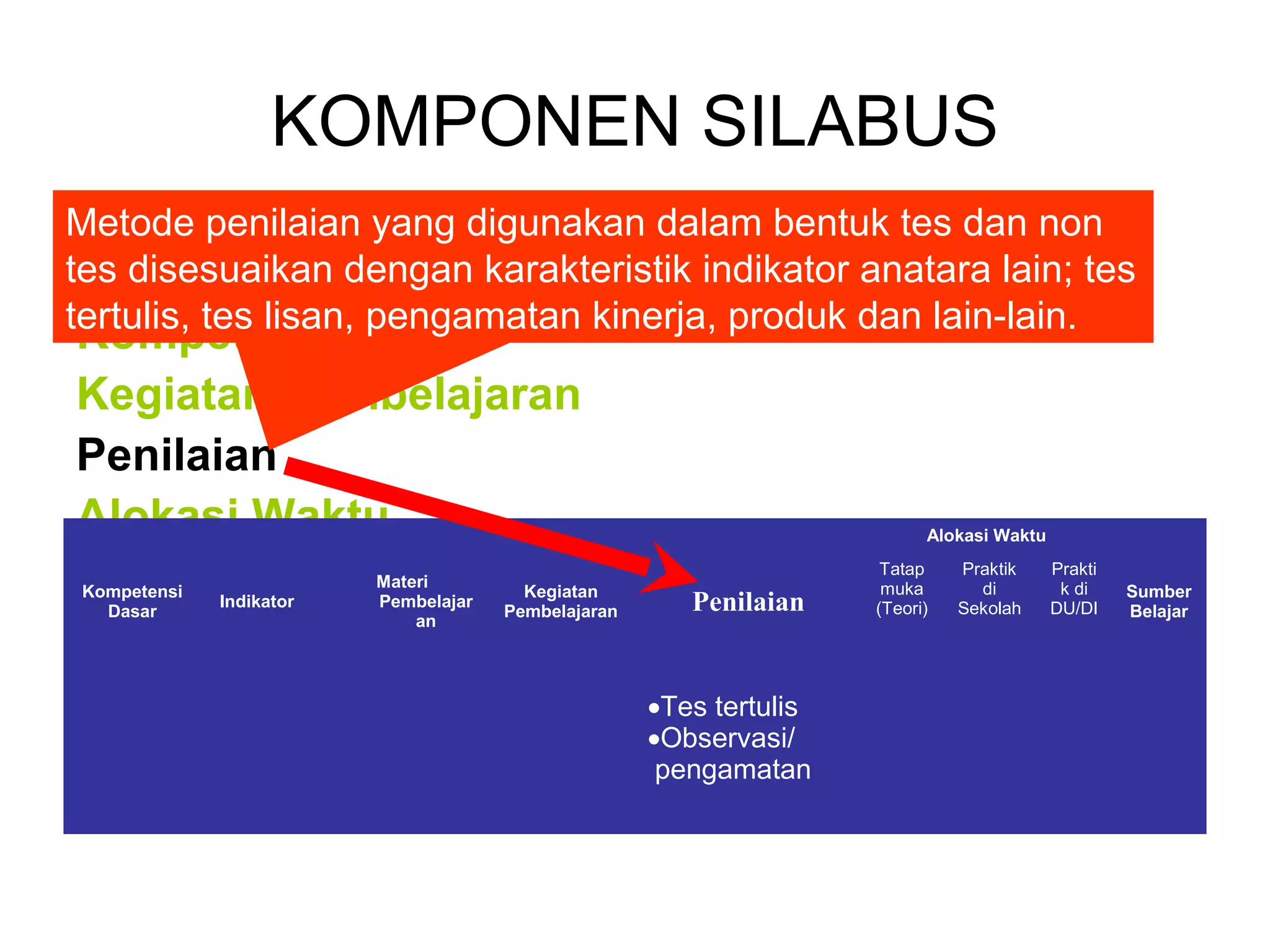 silabus | PPT