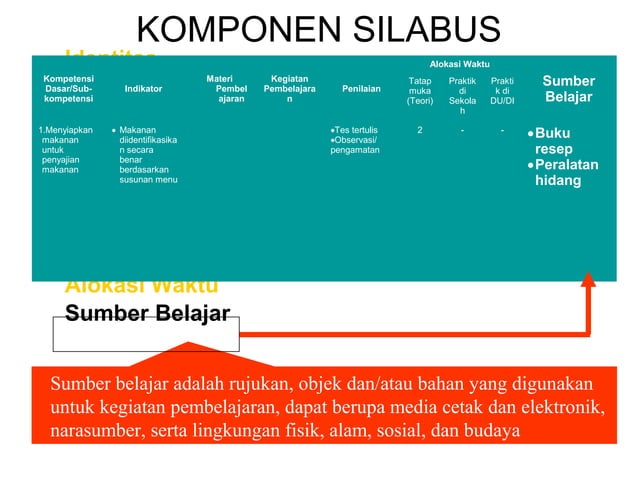 silabus | PPT